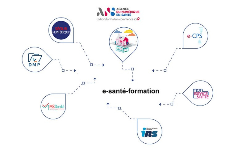 Plateforme ANS-Formation : un an d'excellence dans la e-santé! | Portail Industriels
